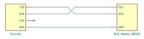 Ibm Scsi Serial Console Ibm Scsi Serial Console