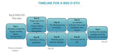 Tokenizing Assets For Dummies Hackernoon