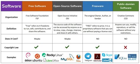 Proprietary Software Examples Open Source Software Companies That Go