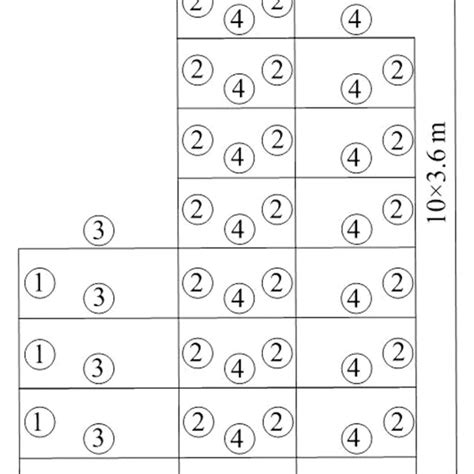 Model 1 Model 3 ① ④ Are Component Number Download Scientific Diagram