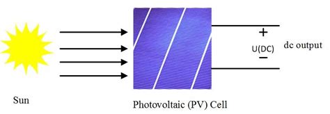 1 Photovoltaic Pv Cell System 12 Download Scientific Diagram