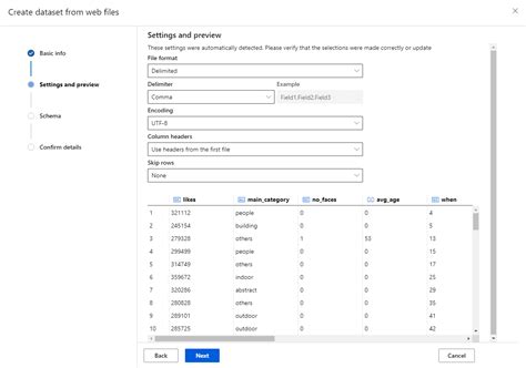 How To Learn Data Science Without Coding