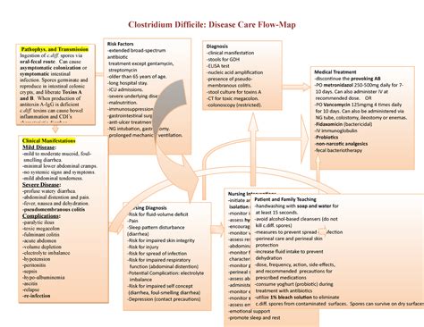 Infection Cdiffdisease Care Flow Map Sp14 Diagnosis Clinical