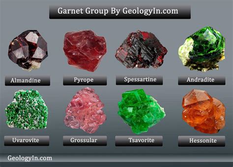 Garnets Rock Tumbling Hobby