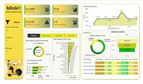Punit Rawat On Linkedin Powerbi