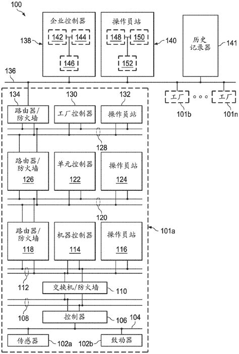 Embedded Security Architecture For Process Control Systems Eureka