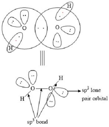 Draw H2o2 Showing All The Atomic And Molecular Orbitals Label Each