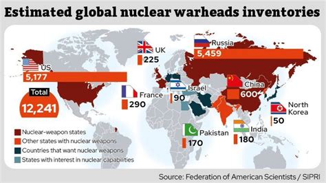 The Nine Countries With Nuclear Weapons And How Powerful Their