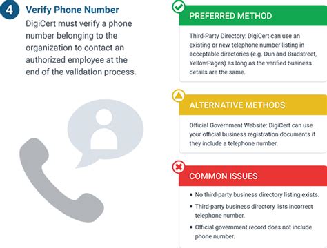 Digicert Your Guide To Organization Validation Webservices