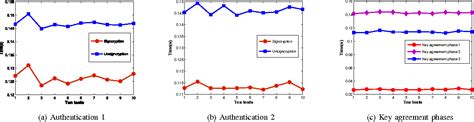 Figure 1 From An Authenticated Key Agreement Protocol For Cross Domain Based On Heterogeneous