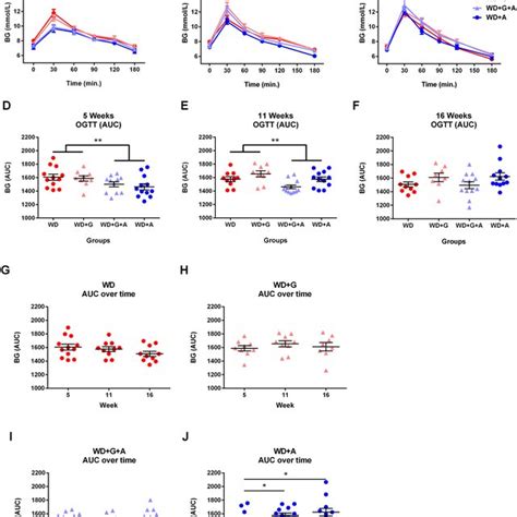 A Gluten Free Diet Results In Transient Effects On The Clustering Of