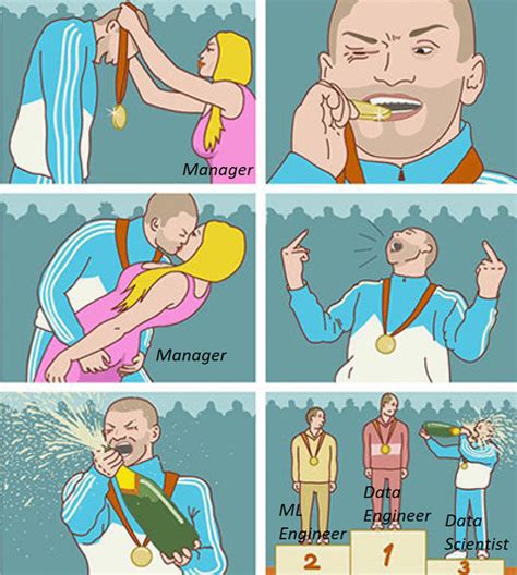 Data Science Model Goes To Production Rdataengineering