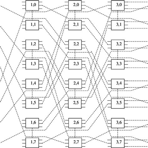 Pdf Reliable Omega Interconnected Network For Large Scale Multiprocessor Systems