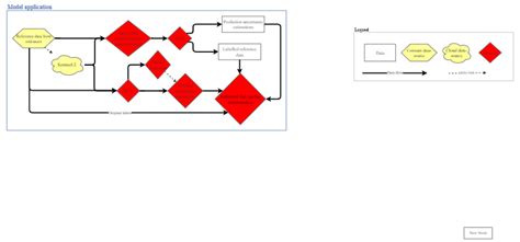 Model Application Grs Thesis Flow Chart Insight Maker