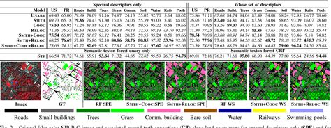 figure 2 from structured prediction for urban scene semantic