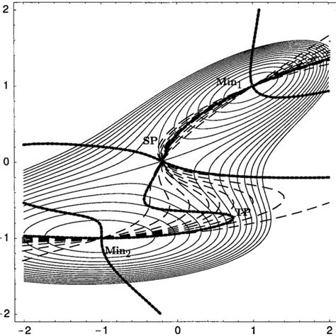 Some Equidistant Contour Lines Of The Quartic Surface 16 Ges Are