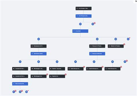 Branching Examples At Diane Carey Blog