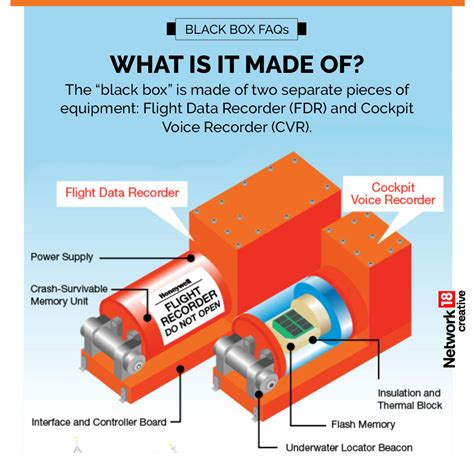 What Is A Black Box And Why Its Crucial In Air Crash Investigations
