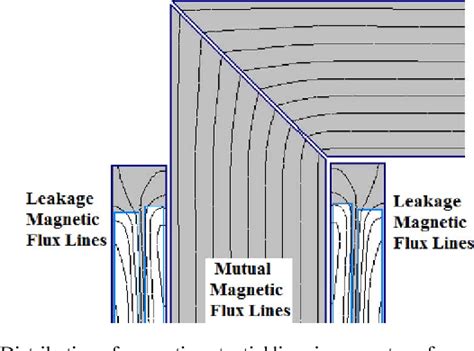 Figure 1 From Novel Technique To Compute The Leakage Reactance Of Three