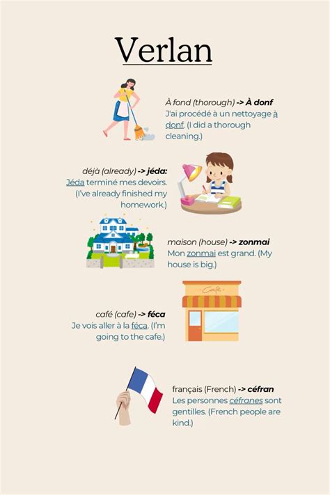 Verlan French Slang French Slang Useful French Phrases Learn French