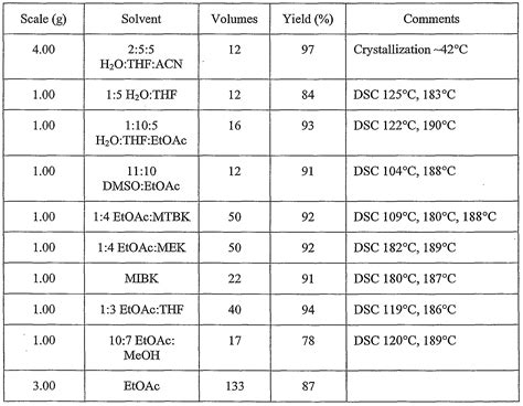 Drug Synthesis International Tinib Series 13