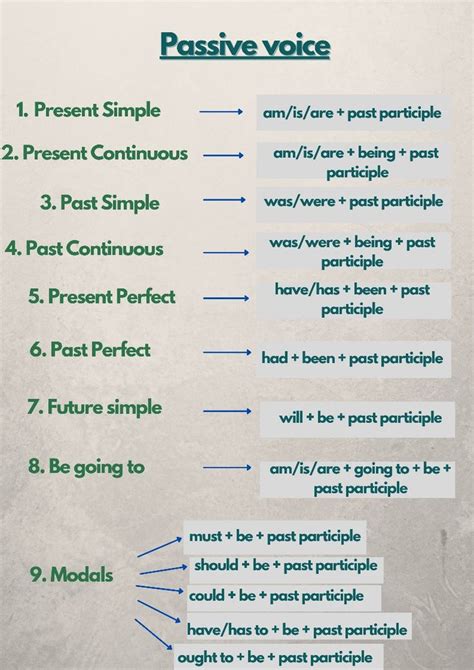Passive Voice Grammar English Vocabulary Words Verb Examples