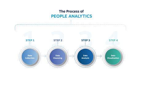 From Data To Decisions What Is People Analytics