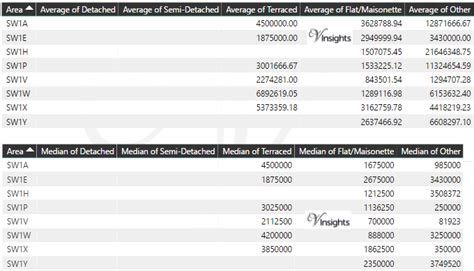 London Sw Postcode Area Sw1a Sw1e Sw1h Sw1p Sw1v Sw1w Sw1x