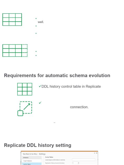 Qlik Compose For Data Lakes Schema Evolution Takeaway Pdf
