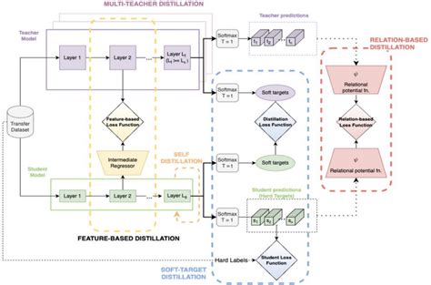 論文レビュー Optimizing Llms For Resource Constrained Environments A