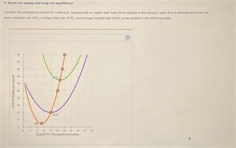 solved 7 short run supply and long run equilibrium consider