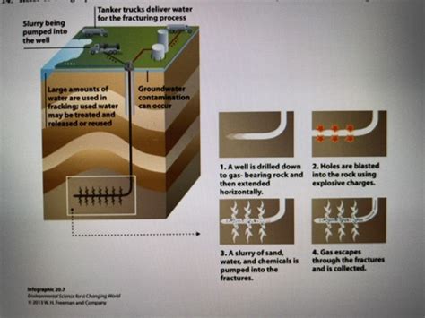 Envsci Oil And Natural Gas Quiz Envsci Quarter 3 Cqa 2022 Flashcards Quizlet