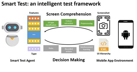 Hydra Lab Hydra Lab Pages