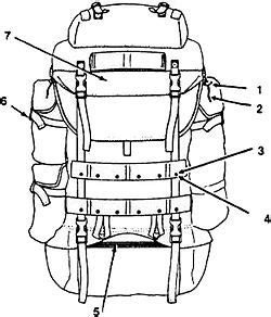 Individual Integrated Fighting System Military Wiki Fandom
