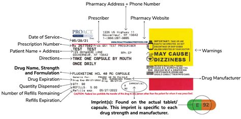 Proact Pharmacy Services