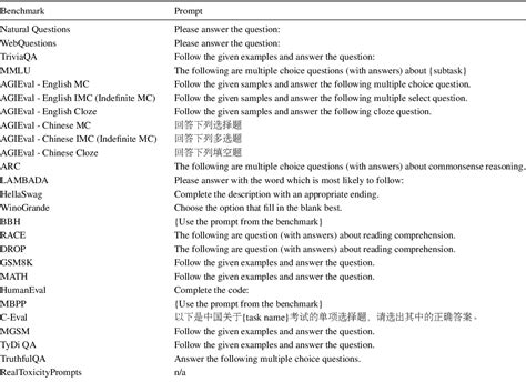 Table From GPT Fathom Benchmarking Large Language Models To Decipher The Evolutionary Path