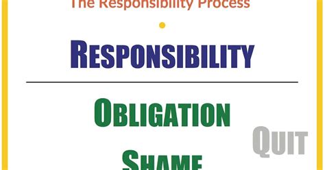 Christopher Avery The Responsibility Process® ~ Dror Gluska