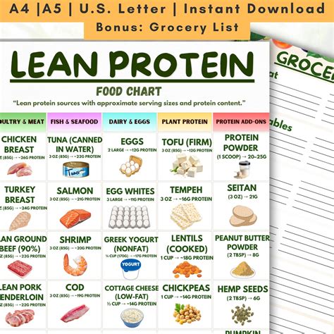 Lean Protein Food Chart Nutrition Guide Weight Loss Diet Pdf