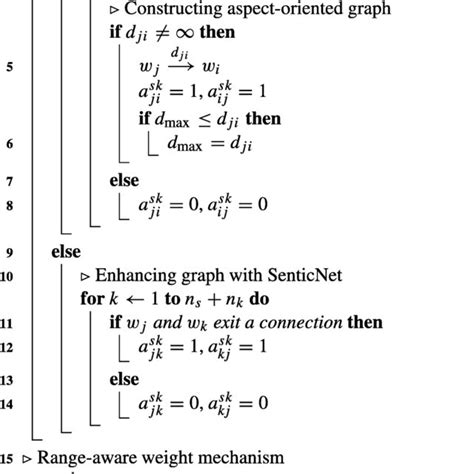 The Procedure Of Graph Construction Download Scientific Diagram