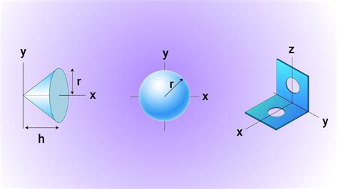 ممان اینرسی چیست ؟ روش محاسبه و فرمول به زبان ساده فرادرس مجله‌