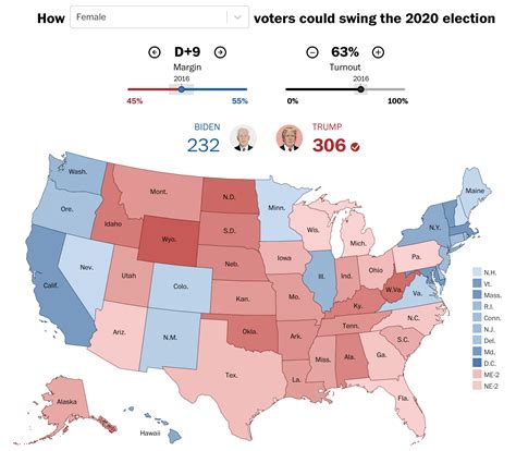 Design Your Own Election Scenario Flowingdata