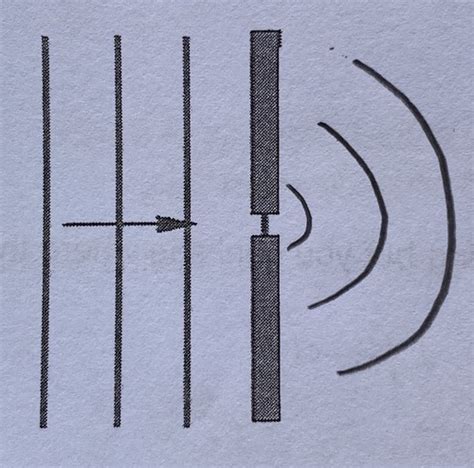 Interference And Diffraction Flashcards Quizlet