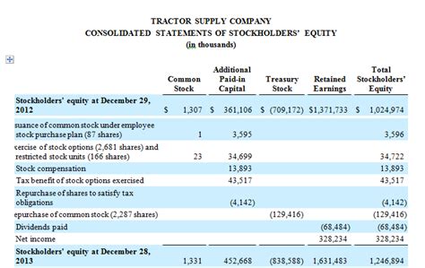 Solved Need To Compute A Comparative Balance