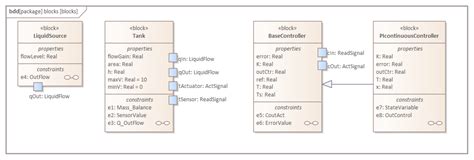 Sysml And Modelica Simulation Seven Nilus Nilus Consulting