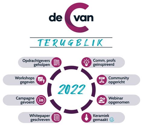 De C Van Posted On Linkedin