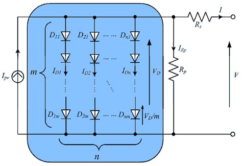 Distributed Generation And Load Modeling In Microgrids