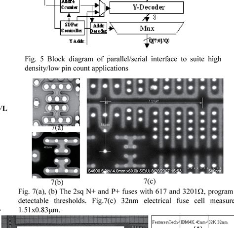 Figure 2 From A 125µm2 Cell 32kb Electrical Fuse Memory In 32nm Cmos