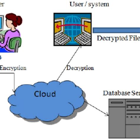 Implementation Of Two Fish Algorithm Download Scientific Diagram