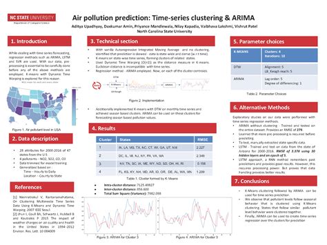 Github Daxaminair Pollution Prediction