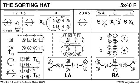 The Sorting Hat Scottish Country Dancing Instruction Cribs